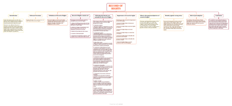 Record of Rights | PDF | Private Law | Common Law