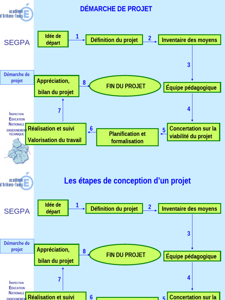 Étapes Clés d'un Projet SEGPA | PDF