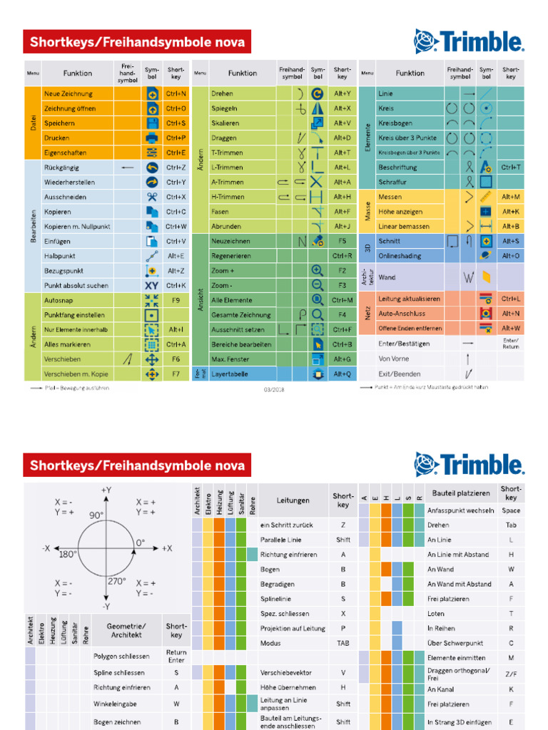 Nova Shortkeys 2 | PDF