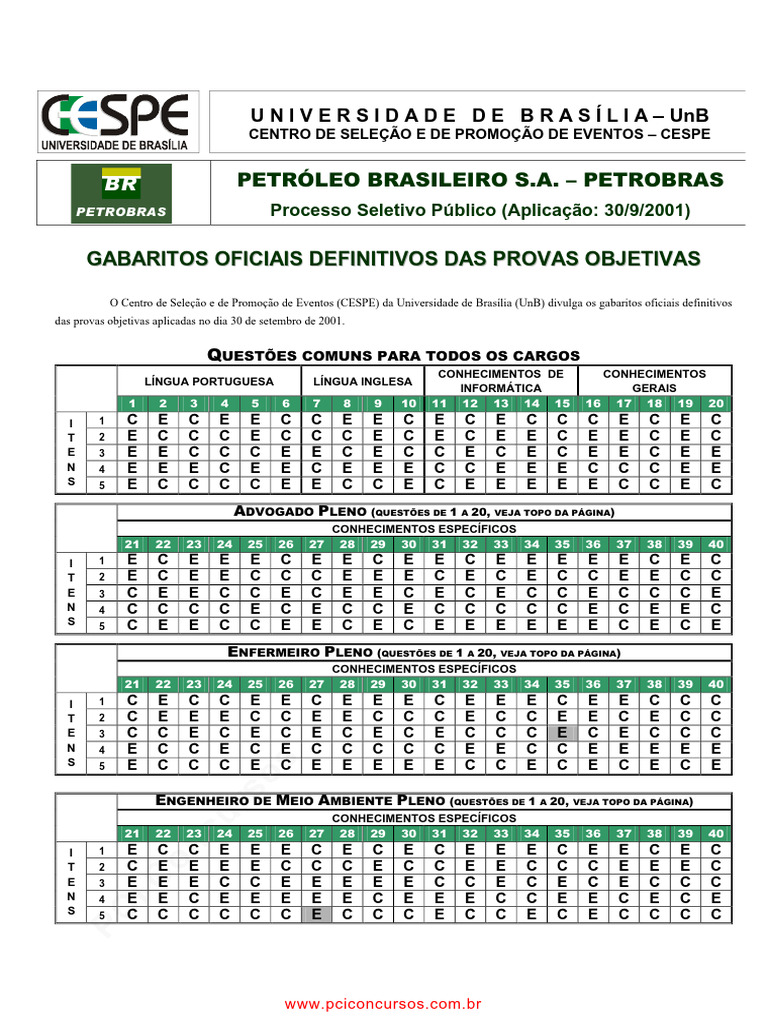 Prova Petrobrás - gabarito | PDF