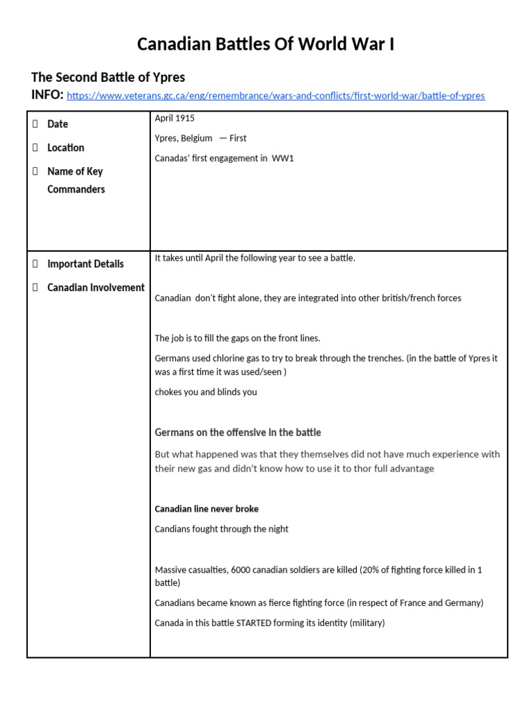 Canadian Battles of World War I - Student Chart | PDF | Trench Warfare ...