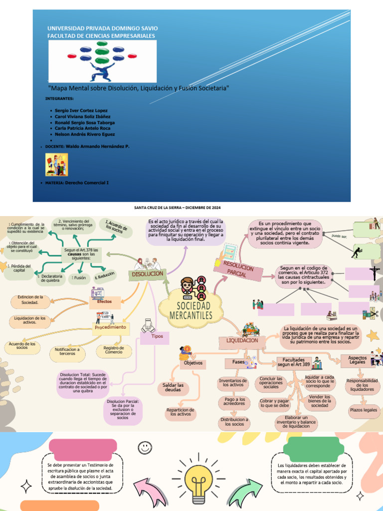 Actividad 4.mapa Mental Derecho Comercial | PDF | Sociedad de responsabilidad limitada | Liquidación