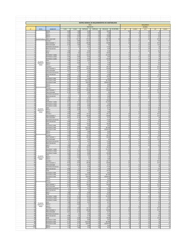 Matriz General de Requerimiento de Habitabilidad - Hoja 1 | PDF