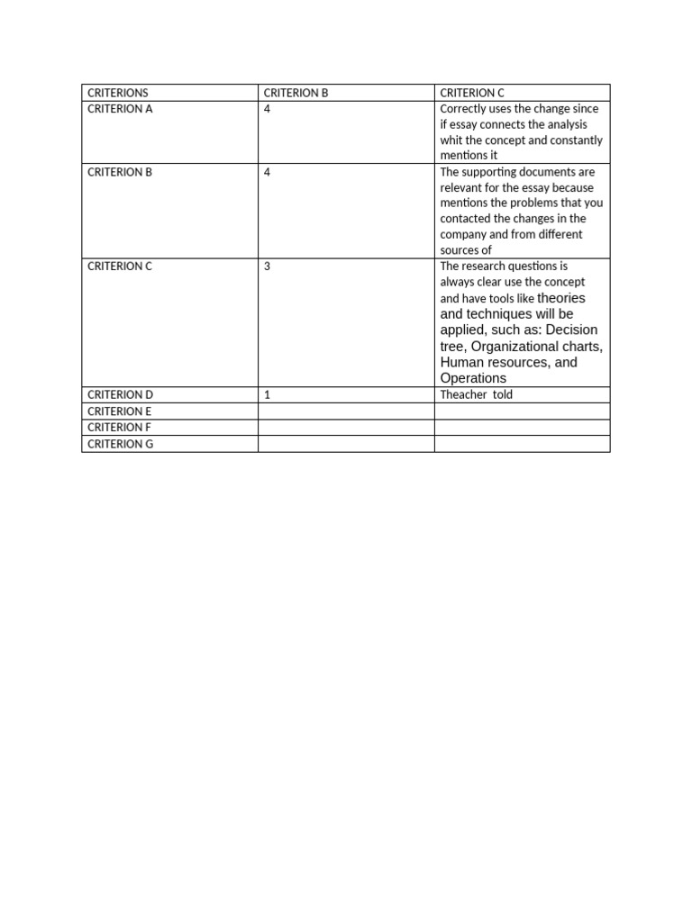 Essay Evaluation Criteria | PDF