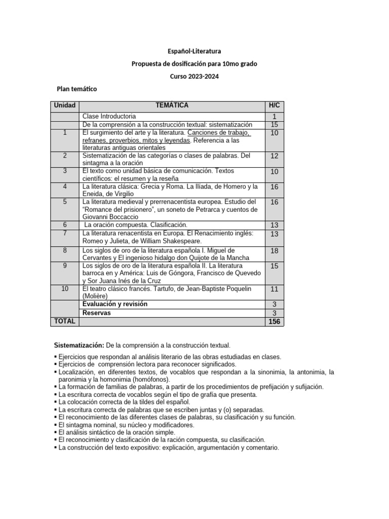 Dosificación de Literatura 10mo Grado 2023-2024 | PDF | Barroco | Don Quijote