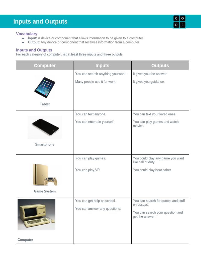 Tech Devices: Inputs & Outputs Guide | PDF