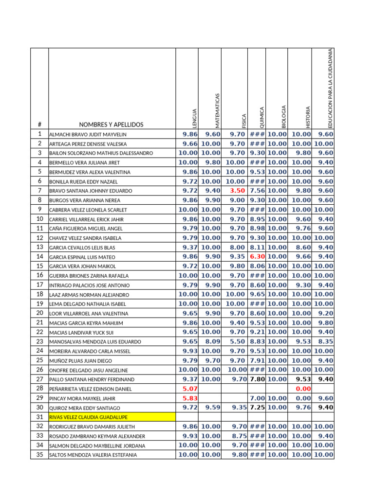 2do Trimestre Promedio | PDF