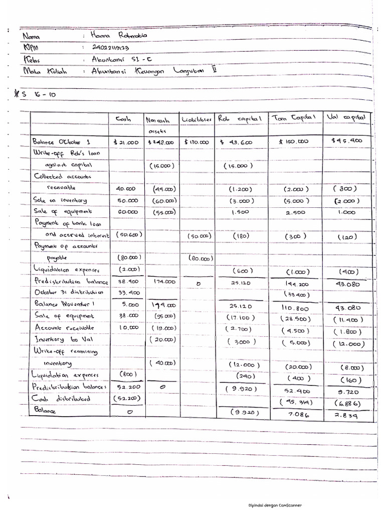 Hanna Rahmatia - 24022119123 - Tugas 3 AKL II | PDF