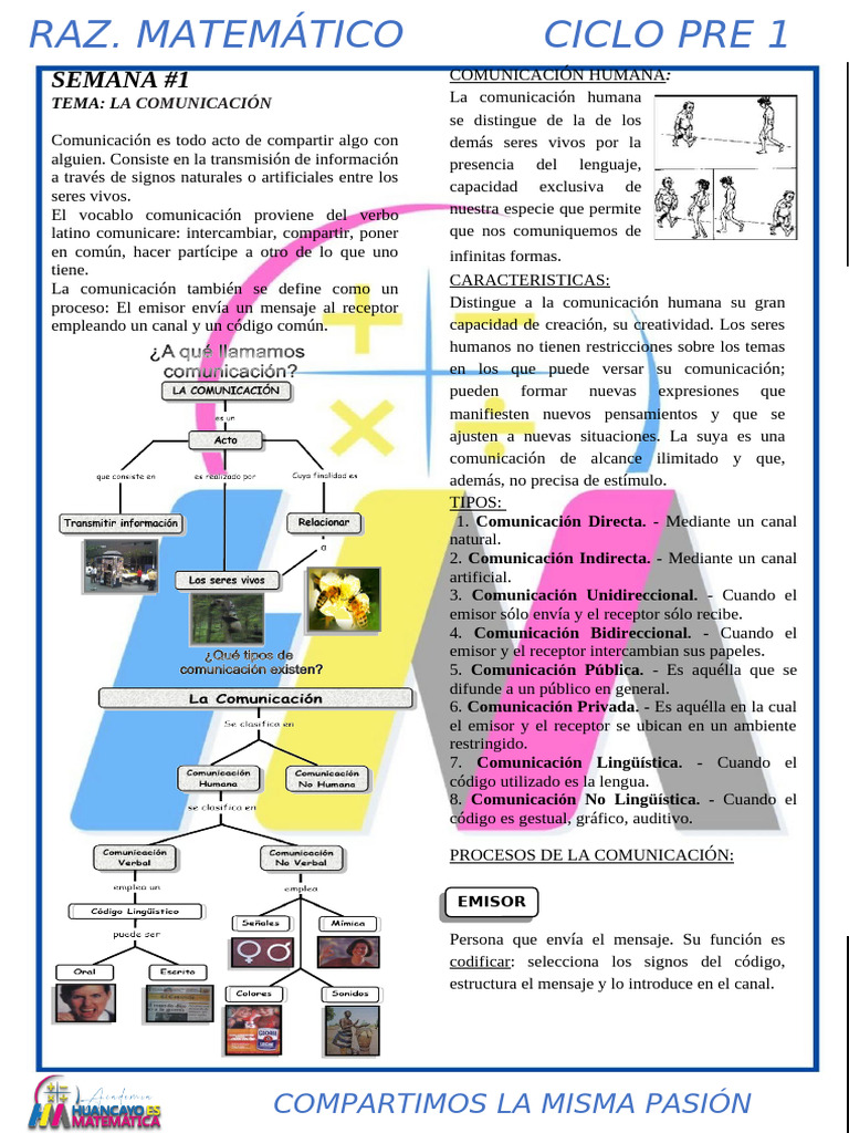 Ciclo Pre 2 | PDF | Comunicación | Gramática