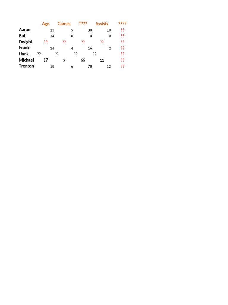 Student Material-U1L5-Basketball Team Stats | PDF