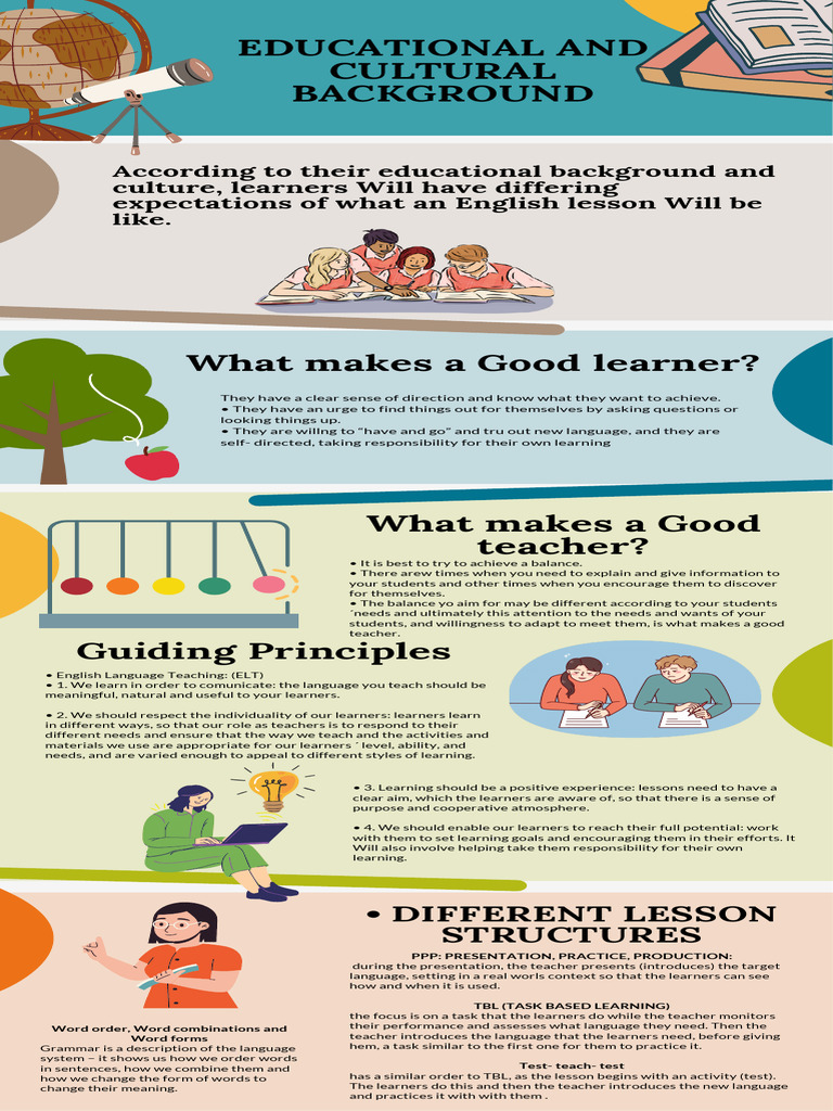 ELT: Effective Teaching and Learning | PDF | Teachers | Cognition