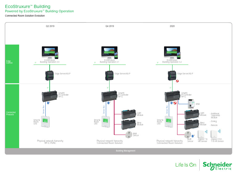 EcoStruxure Building Operation - Connected Room Solution Architecture ...