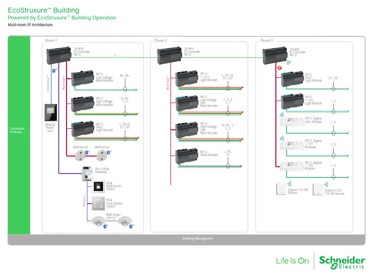 EcoStruxure Building Operation - Multi-Room IP Architecture - 07.20 ...