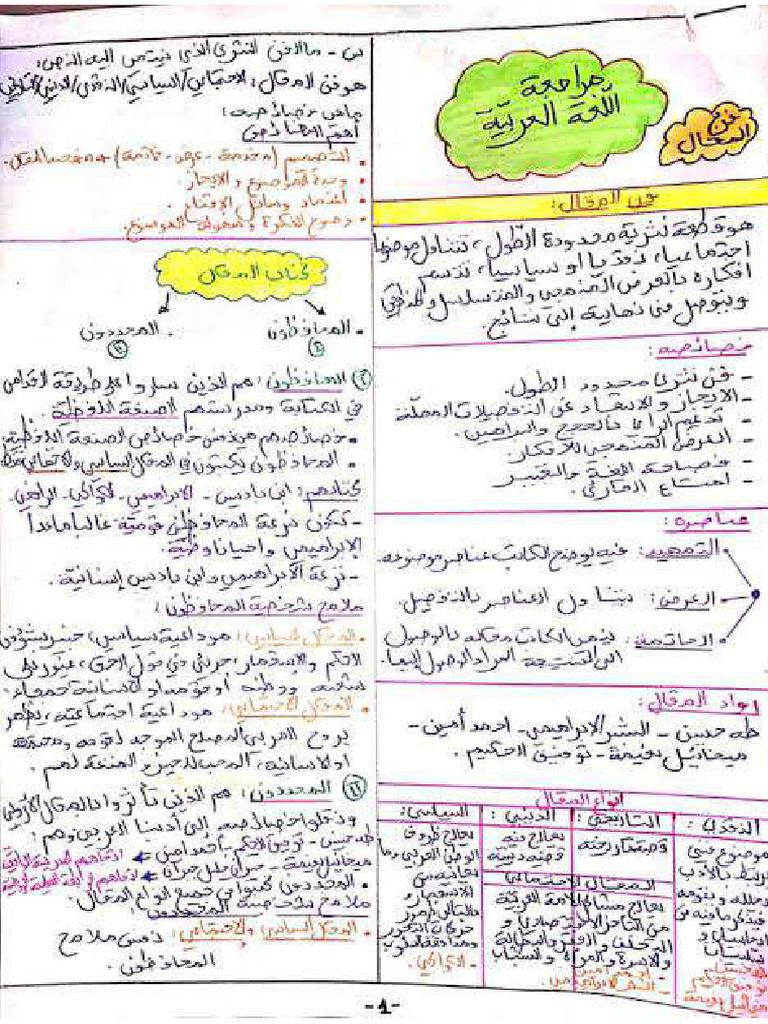 اقوى ملخص في اللغة العربية! لا... - Djofer عبد الجليل فرني - Facebook ...