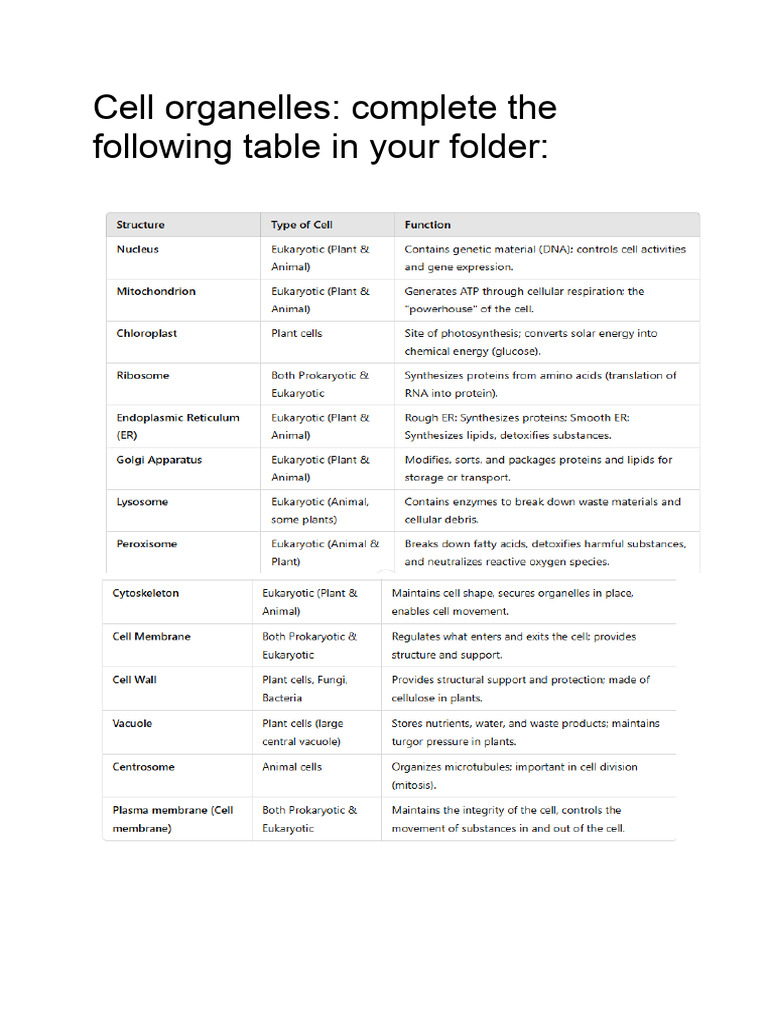 Cell Organelles - Complete The Following Table | PDF