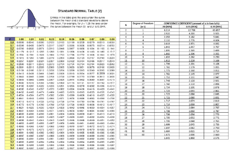 zt-table | PDF
