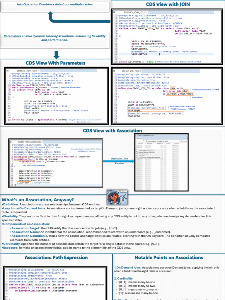 CDS View With Join Vs Associations | PDF | Databases | Data
