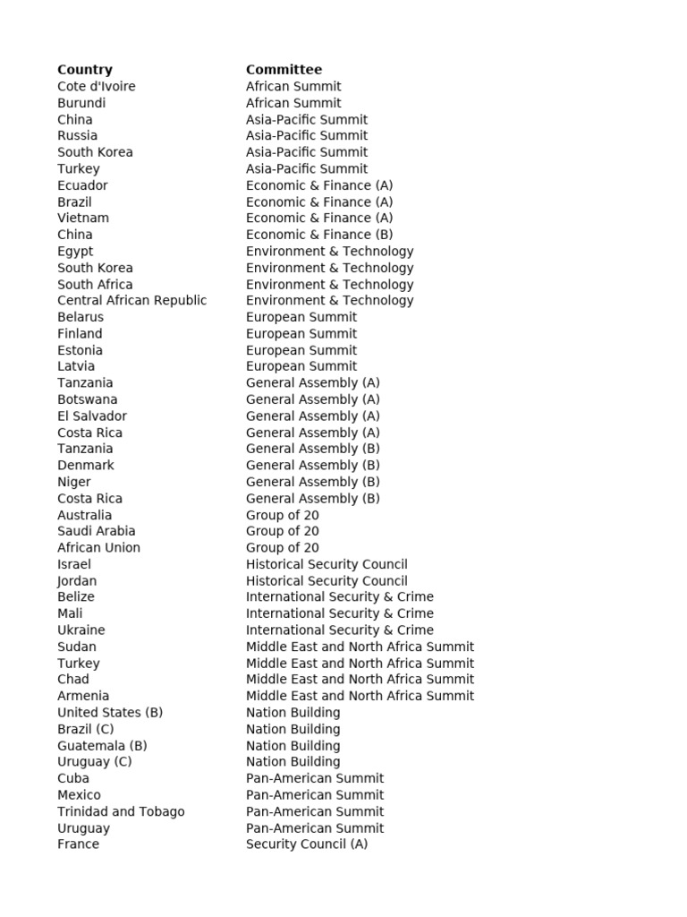 Freehold HS 2024-2025 Country Committee List | PDF | United Nations ...