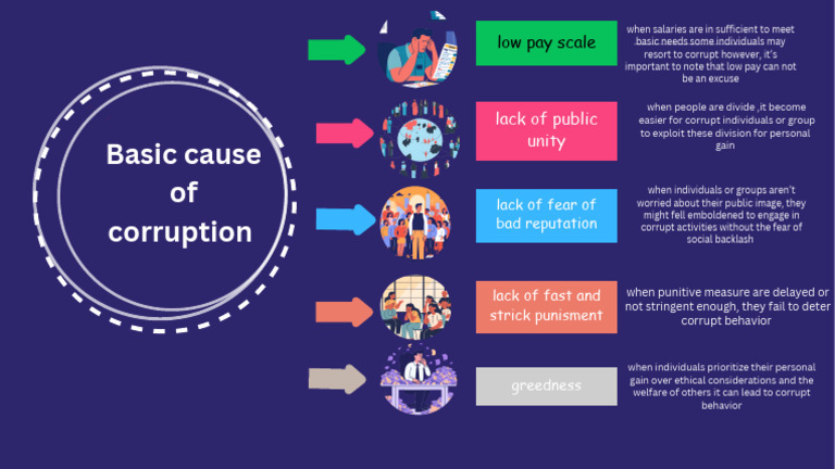 Basic Cause of Corruption | PDF