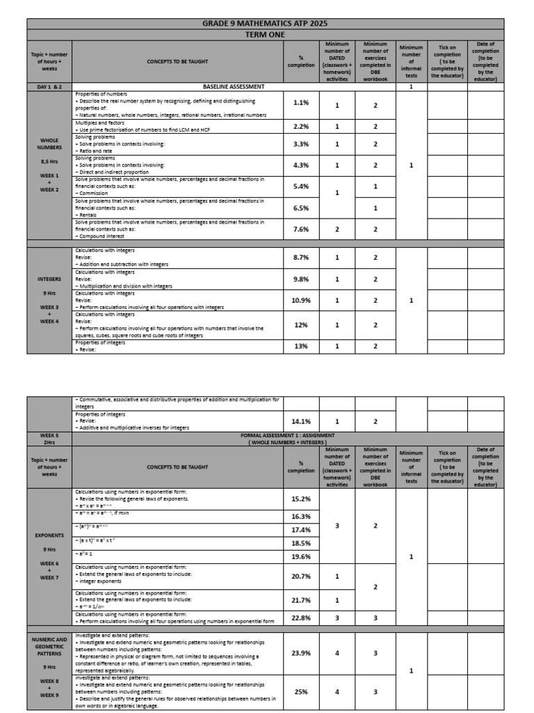 Mathematics Grade 9 Weighted Atp 2025 | PDF | Factorization | Area