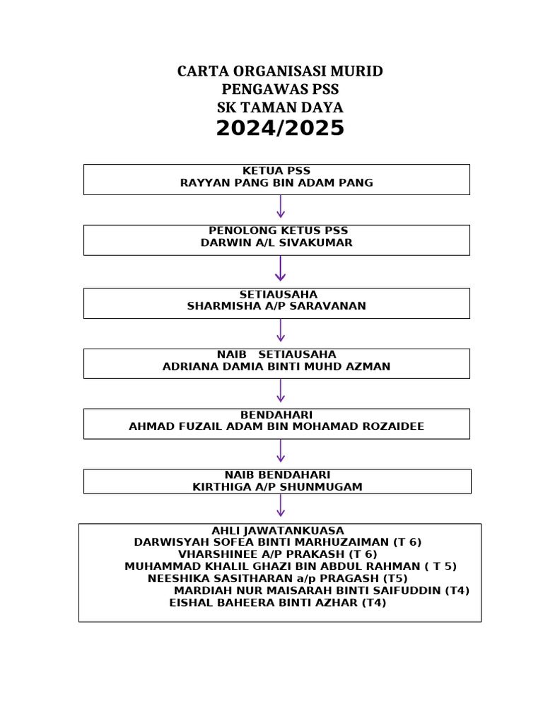 Carta Organisasi Ajk Tertinggi Pss 2024-2025 | PDF