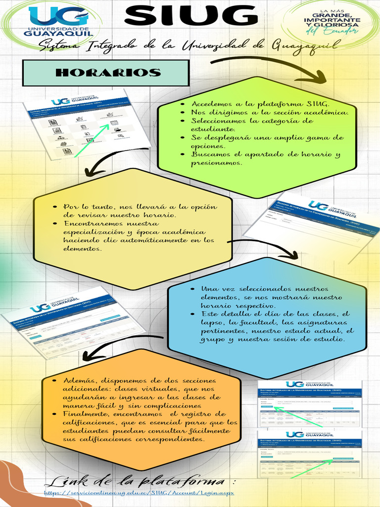 Infografia Sobre El SIUG. | PDF