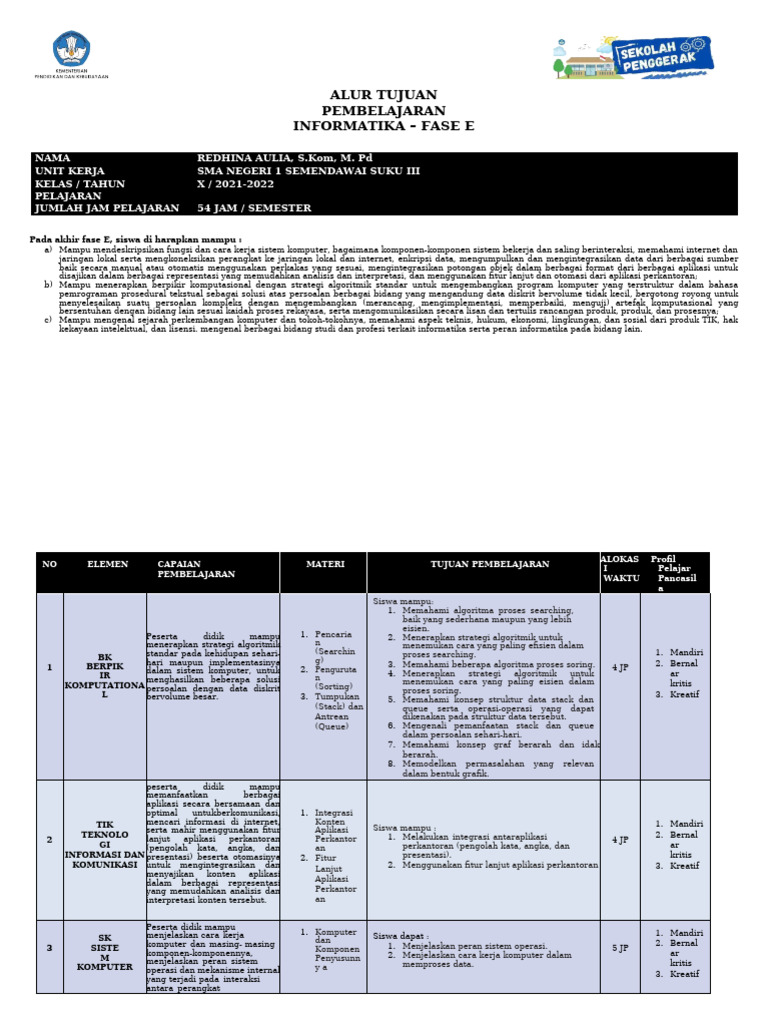 Alur Tujuan Pembelajaran Informatika 2022 | PDF
