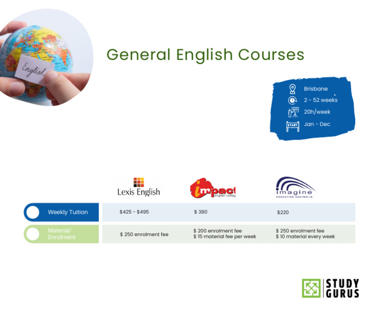General English Courses - Brisbane | PDF
