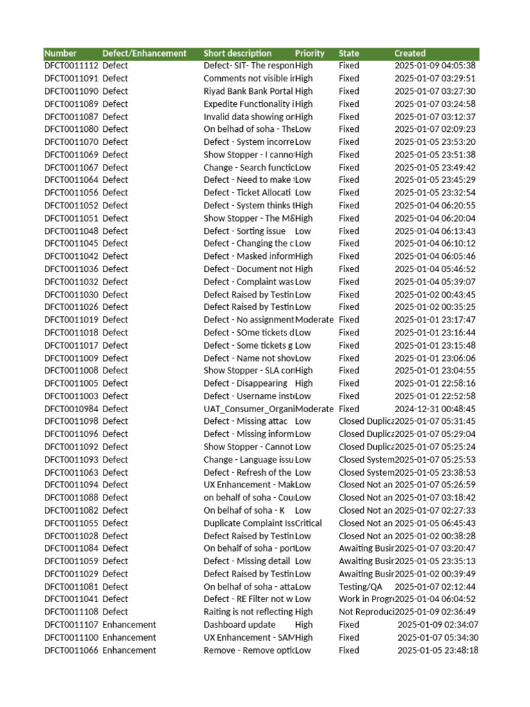 UAT Defects & Enhancements - WIP v2 | PDF | Computing | Software