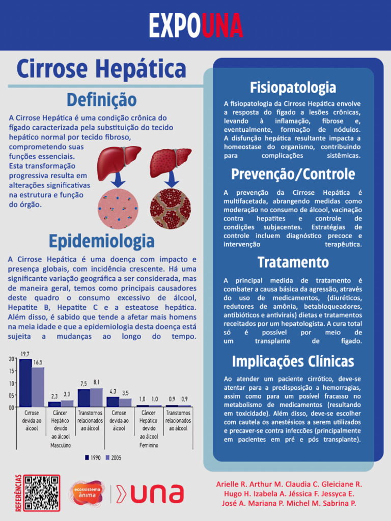 Cirrose Hepática - ExpoUna | PDF
