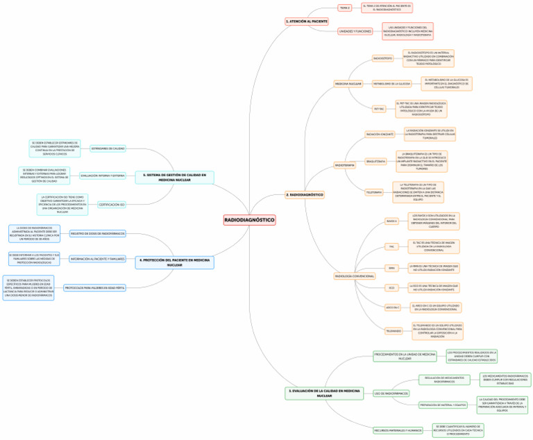 atencion al paxiente tema 2 mapa conceptual radiodiagnostico | PDF