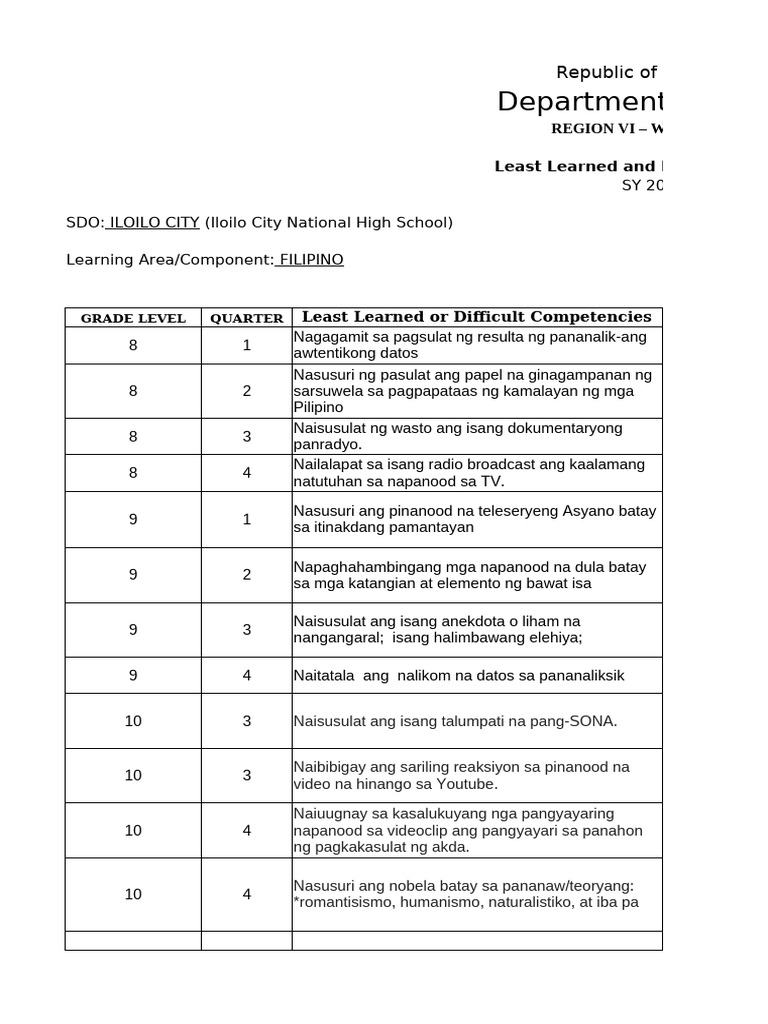 ICNHS Least Learned and Difficult Competencies 2021 2022 | PDF