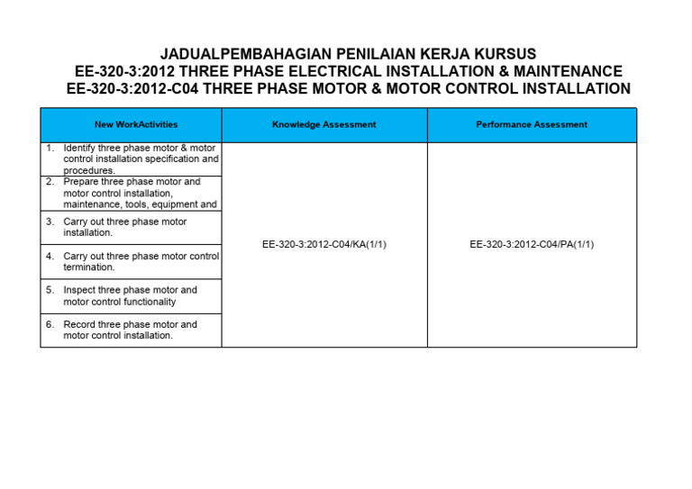 c04 Jadual Pembahagian Penilaian Kapa | PDF