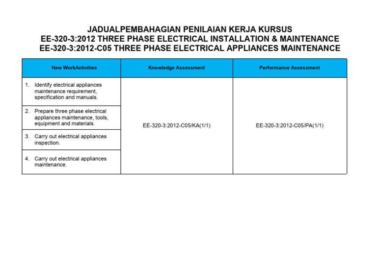c05 Jadual Pembahagian Penilaian Kapa | PDF