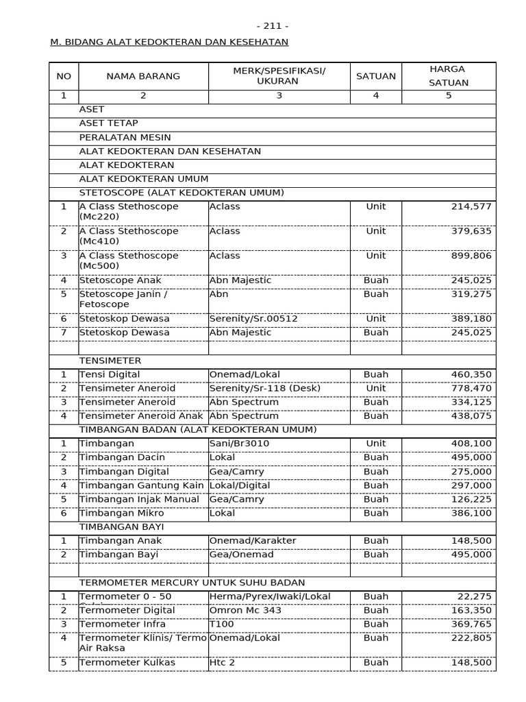 Lampiran 1.M. Alat Kedokteran Dan Kesehatan SSH 24 Desember 2021 | PDF