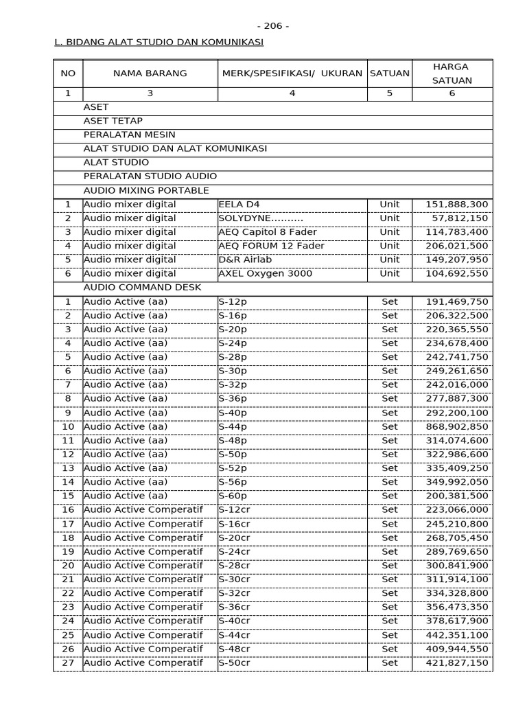 Lampiran 1.L. Alat Studio Komunikasi SSH 24 Desember 2021 | PDF | Microphone | Smartphone
