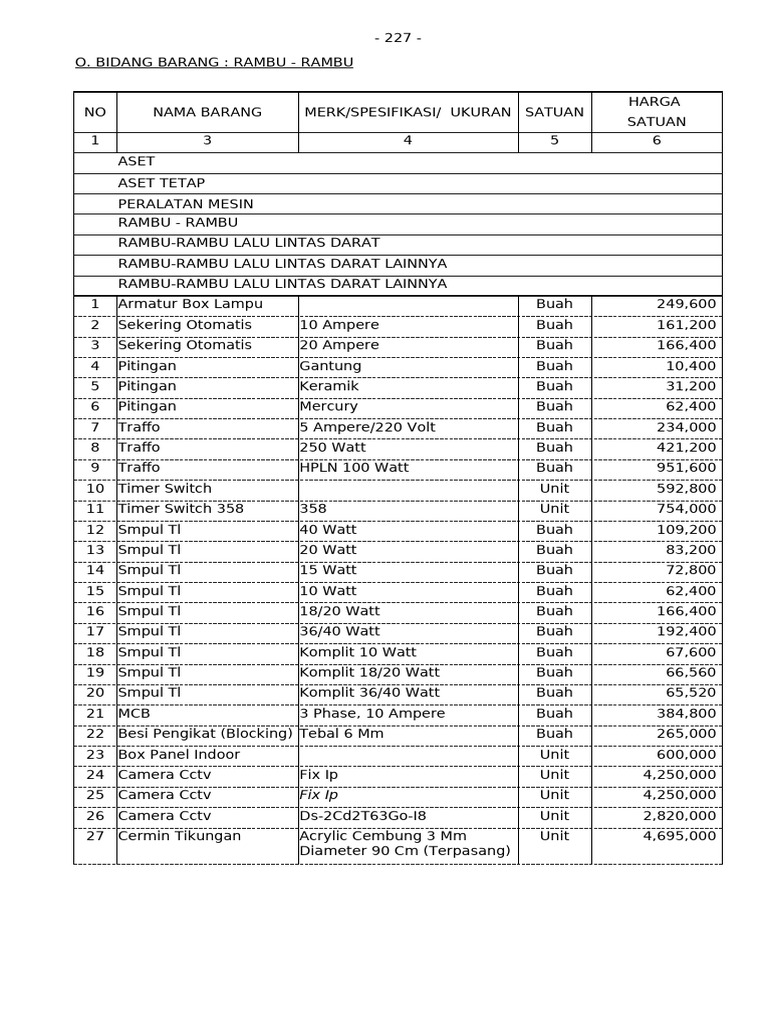 Lampiran 1.o. Rambu-Rambu SSH 24 Desember 2021 | PDF