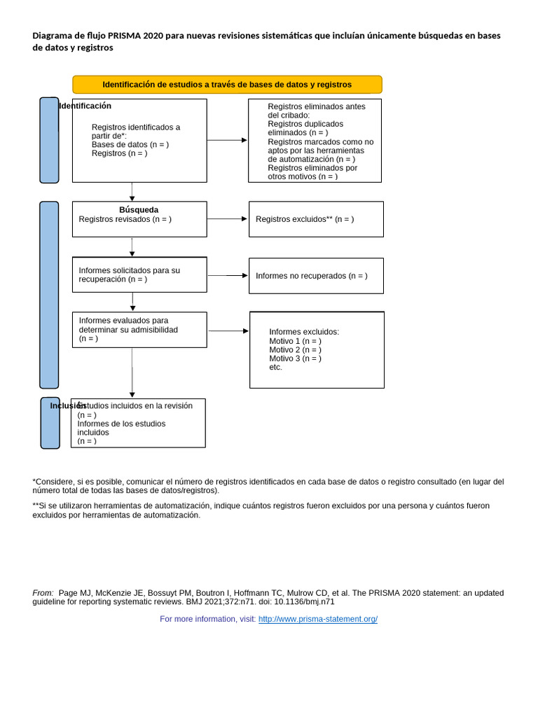 Diagrama PRISMA 2020 para Revisiones Sistemáticas | PDF | Ciencias de ...