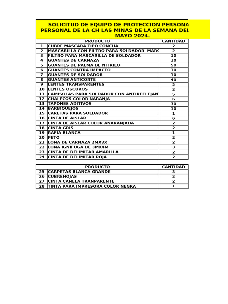 Lista de Requisicion y Entrega de Epp Ch. Las Minas | PDF | Diseño gráfico | Color