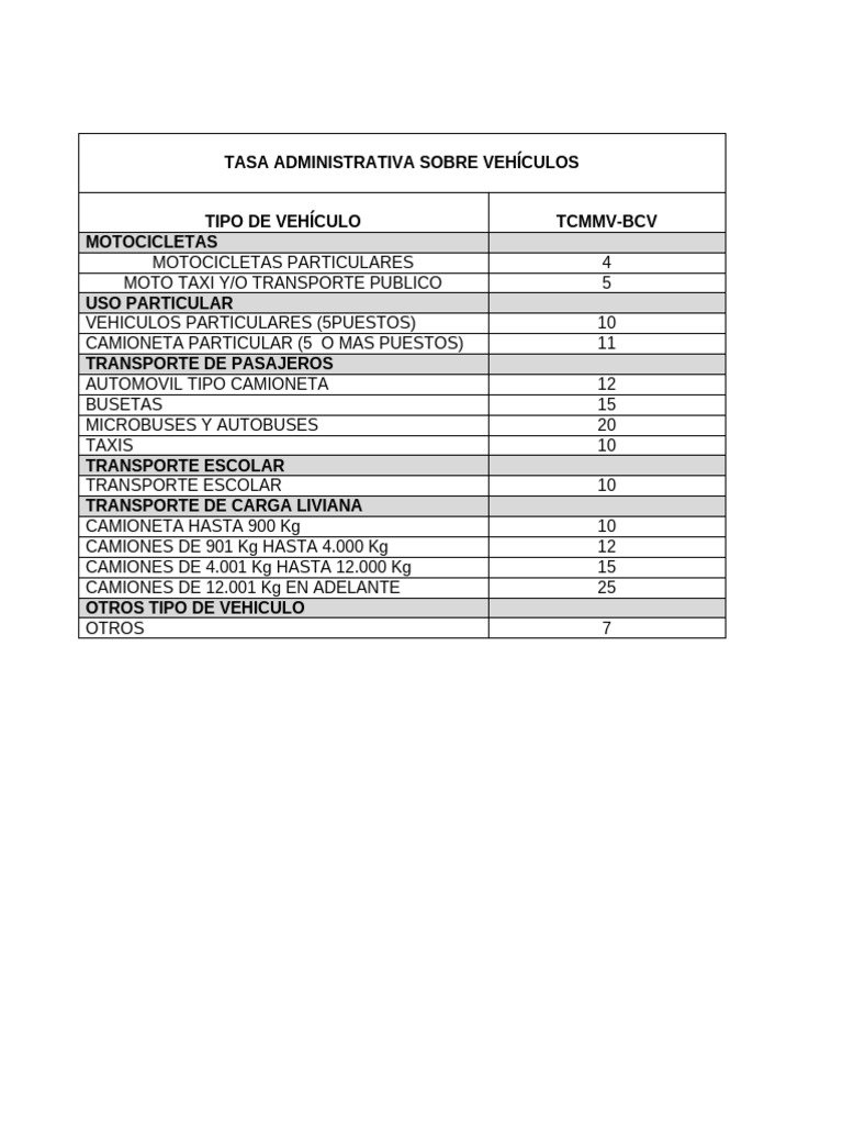 Tabulador Vehiculo | PDF