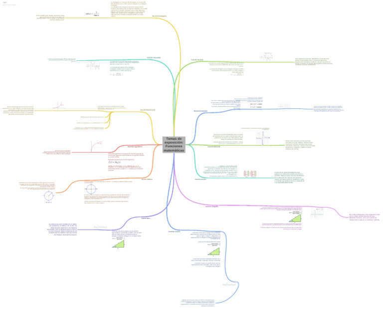 Esquema de Matematicas | PDF | Funciones trigonométricas | Trigonometría
