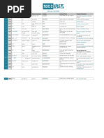 100 Daily Chinese Conversations Part 1 | PDF