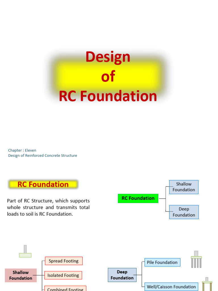C11 Design of RC Foundation | PDF | Foundation (Engineering) | Beam ...