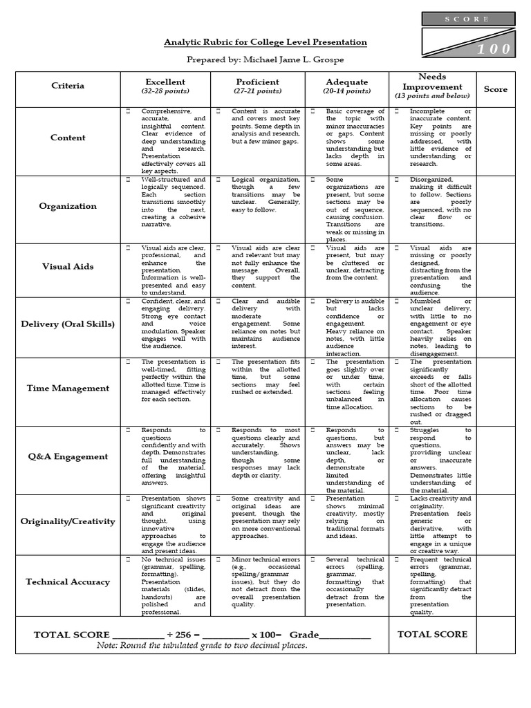 Analytic Rubric for Presentation (1) | PDF | Creativity | Cognitive Science