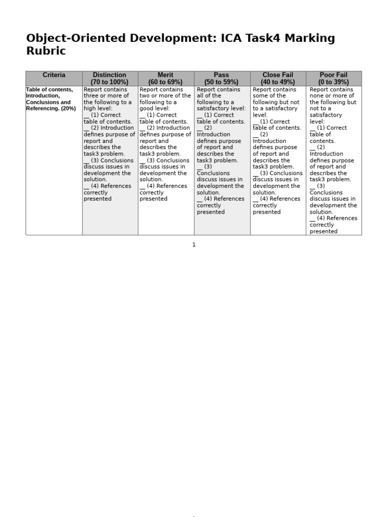 OOD ICA Task4 Marking Rubric | PDF | Unified Modeling Language | Software Engineering
