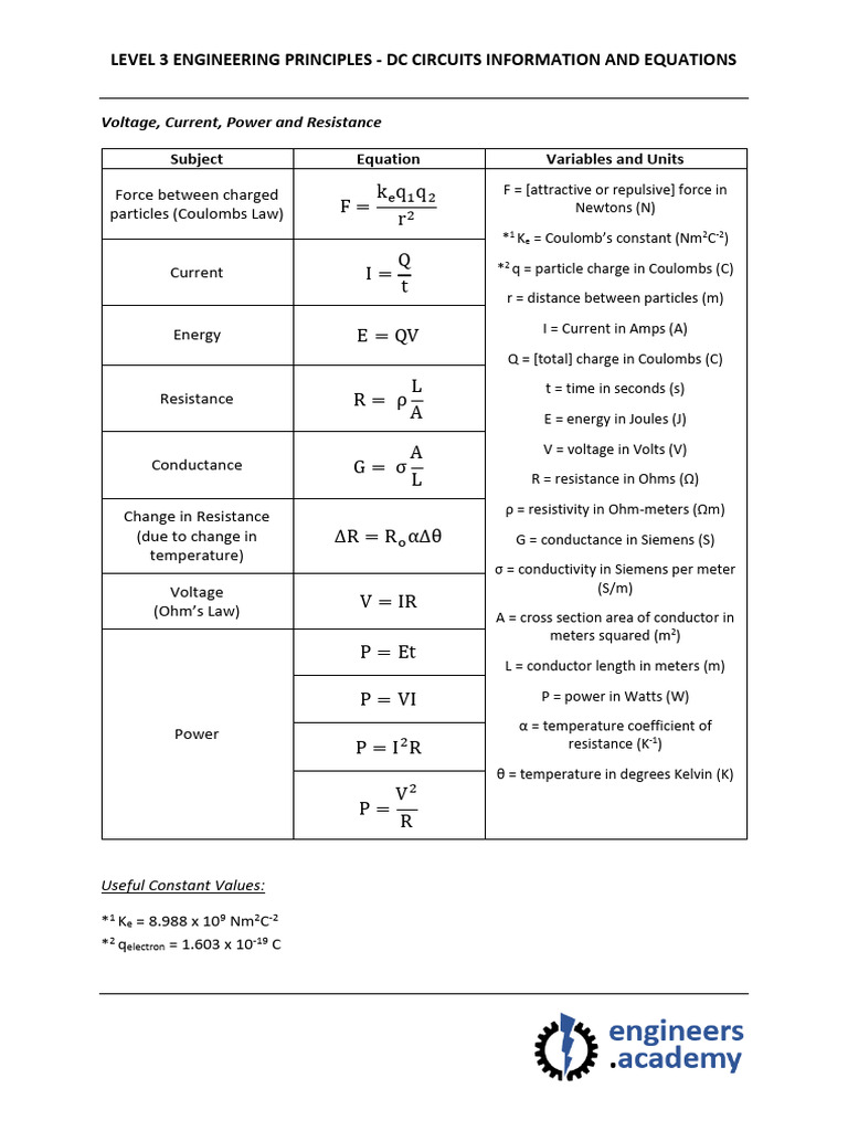 F= k q q r I= Q t E = Qv L A G = σ A L: Level 3 Engineering Principles ...