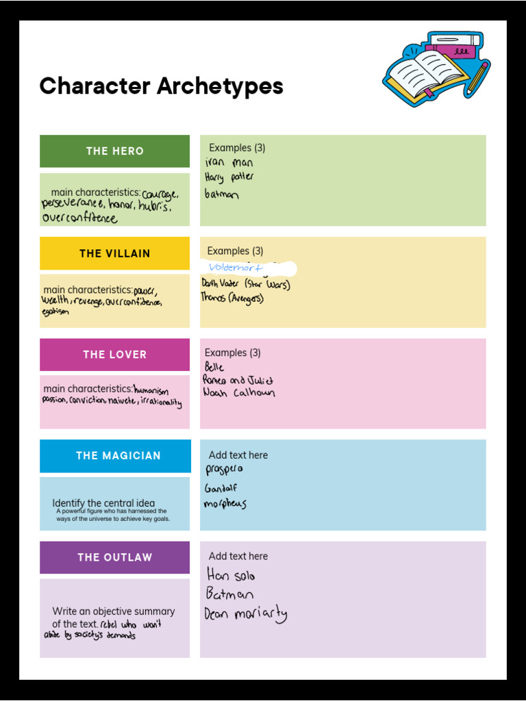 Character Archetype Notes | PDF | Harry Potter