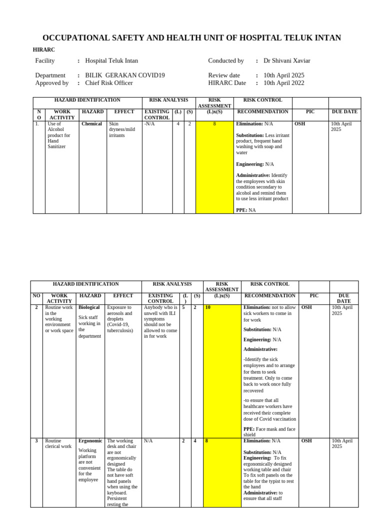 Governance Unit | PDF | Occupational Safety And Health | Personal Protective Equipment