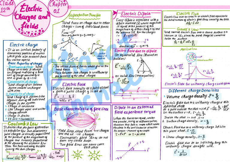 Cls12 Ch1 Electric Charge and Field | PDF | Electric Field | Force