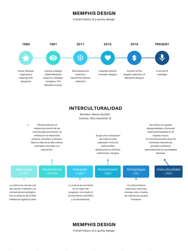 Timeline Cycle Visual Charts Presentation in Blue White Teal Simple ...